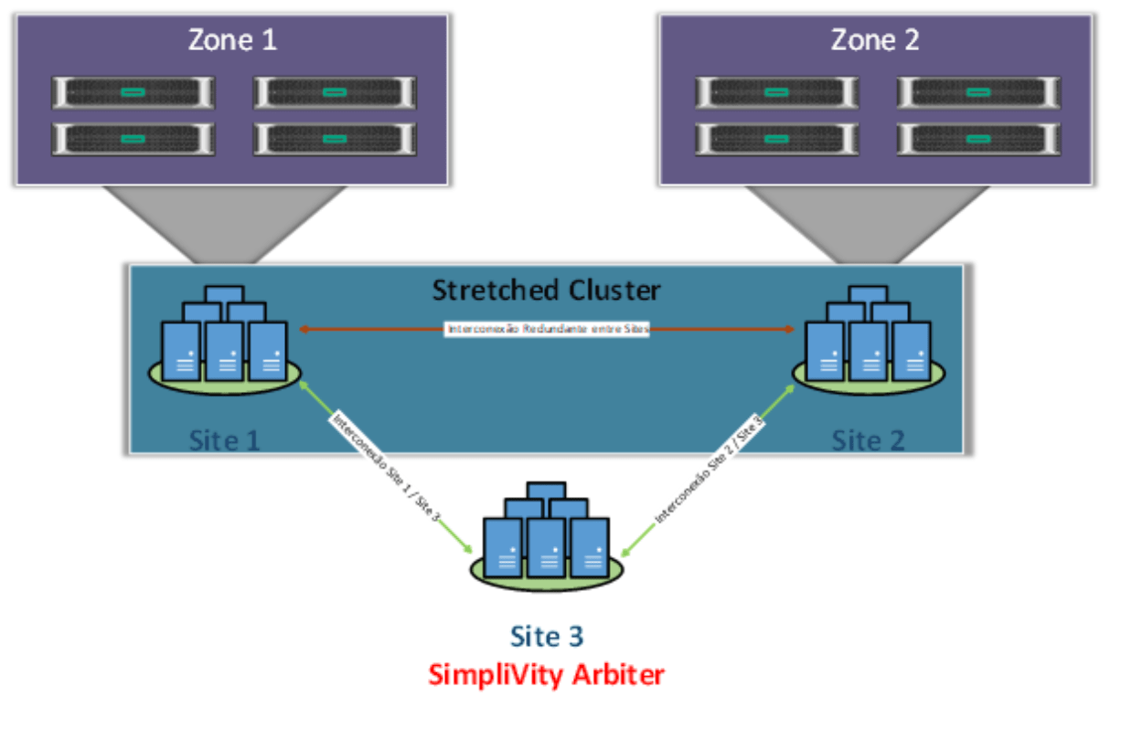 Case de Sucesso: Seprol atualiza data center do TRE-PA, facilitando a ...